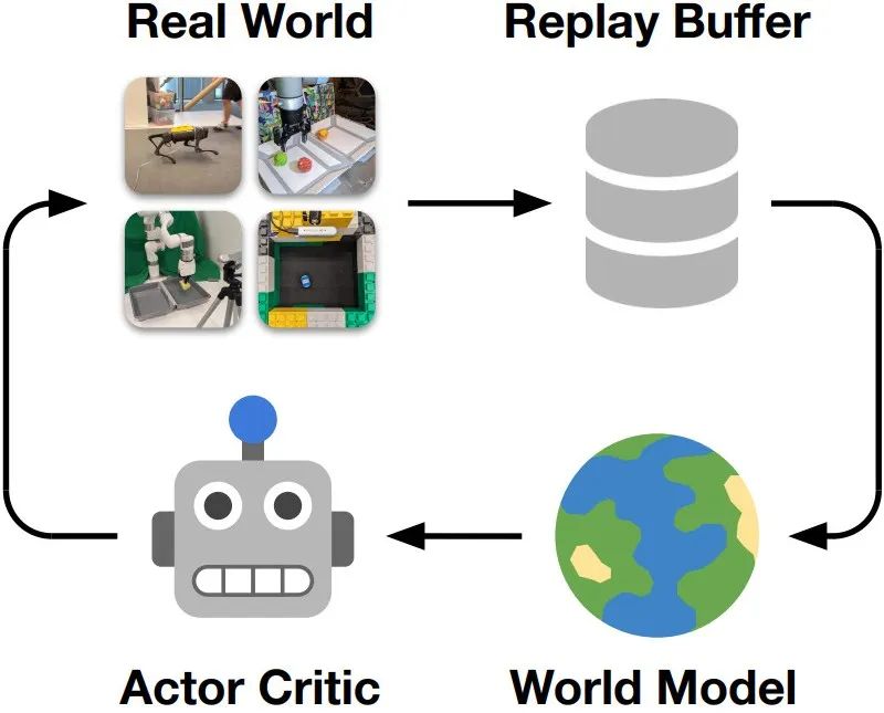 Why Meta (or Facebook) is making tactile sensors for robots - iNEWS