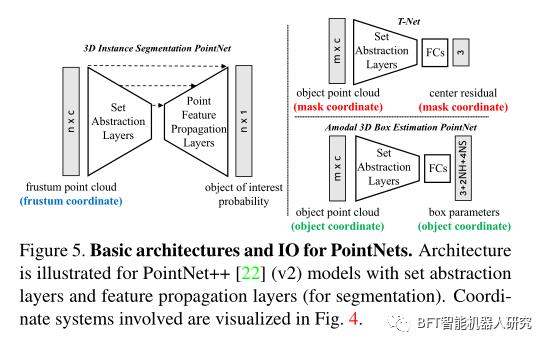 Frustum Pointnets For 3d Object Detection From Rgb D Data Imedia 