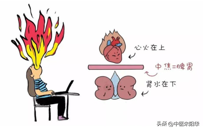 Don't be afraid of upper heat and lower cold, the traditional Chinese ...