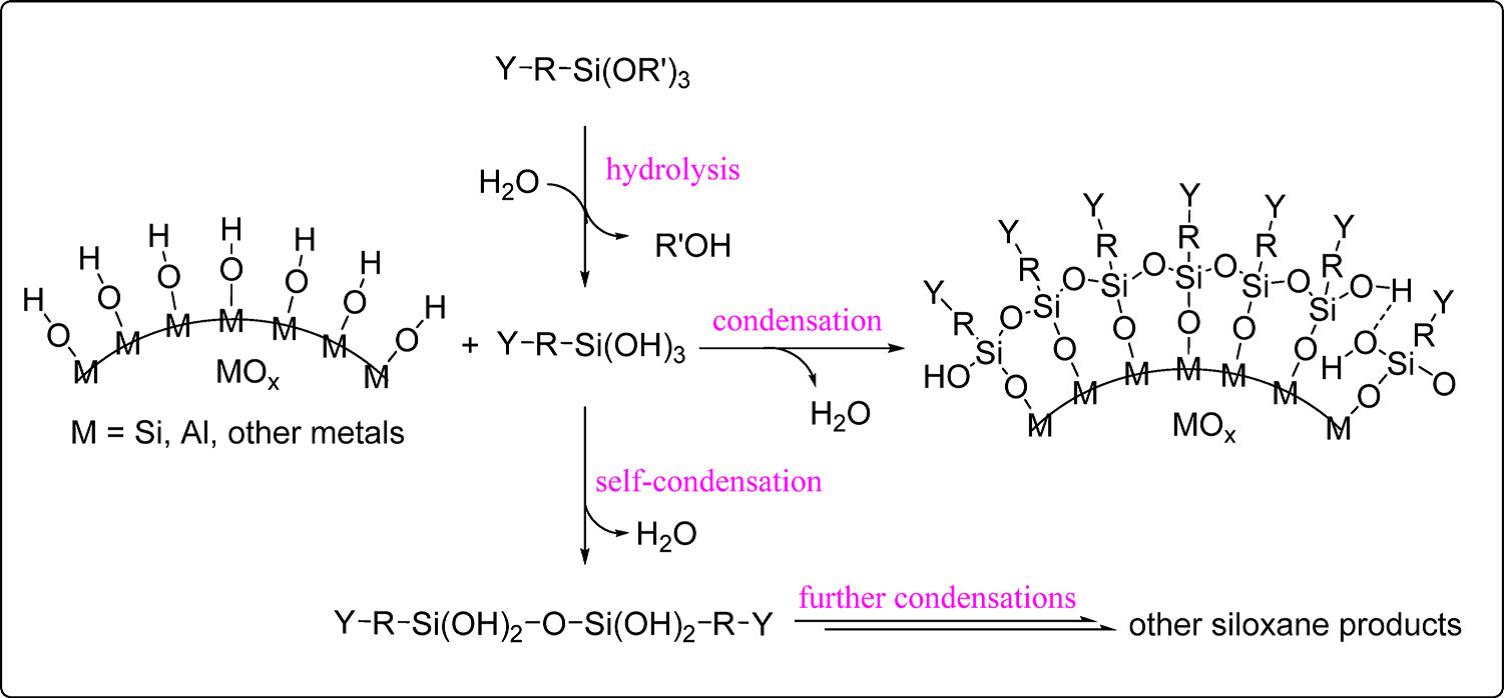 How does fumed silica "play" in composite materials? - iNEWS