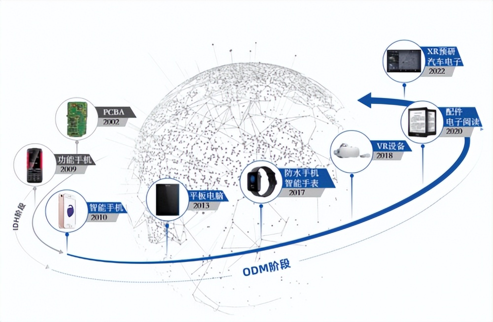 Ingenuity to see quality, innovation and Inspur Longcheer Technology's ...