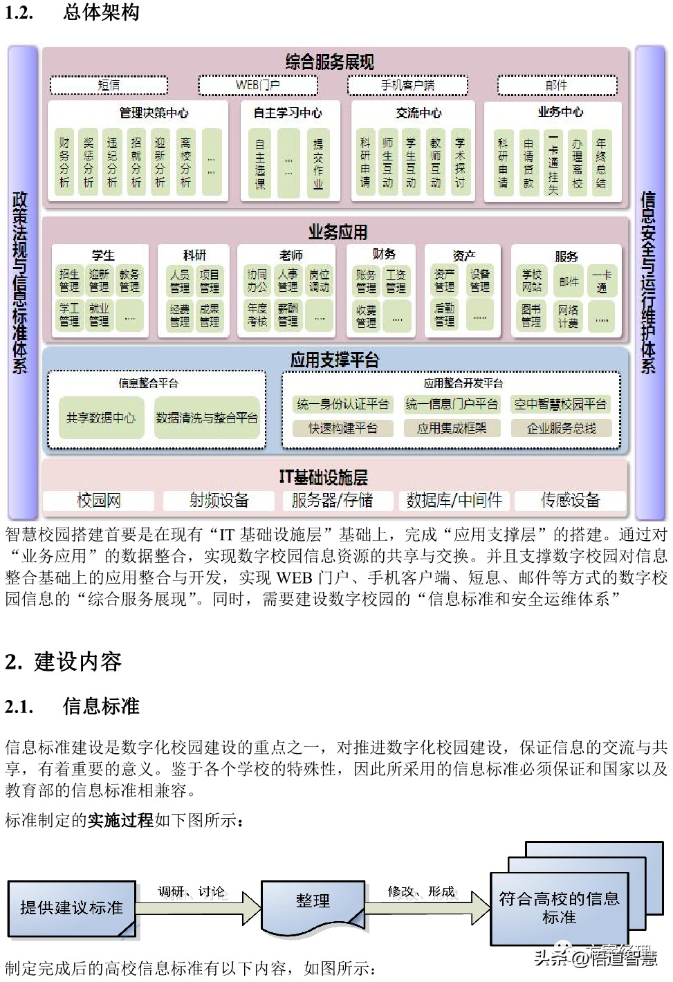 Smart Campus Overall Planning and Construction Scheme - iMedia