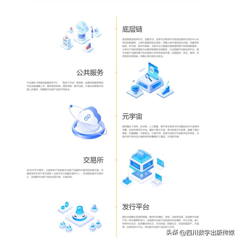 DPIP Blockchain Digital Publishing Convergence Platform Launched - iMedia