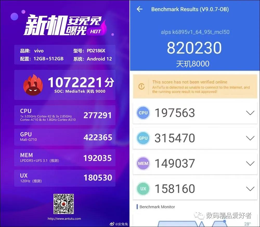 AnTuTu rage broke 1.07 million!MediaTek Dimensity 8000 and Dimensity ...