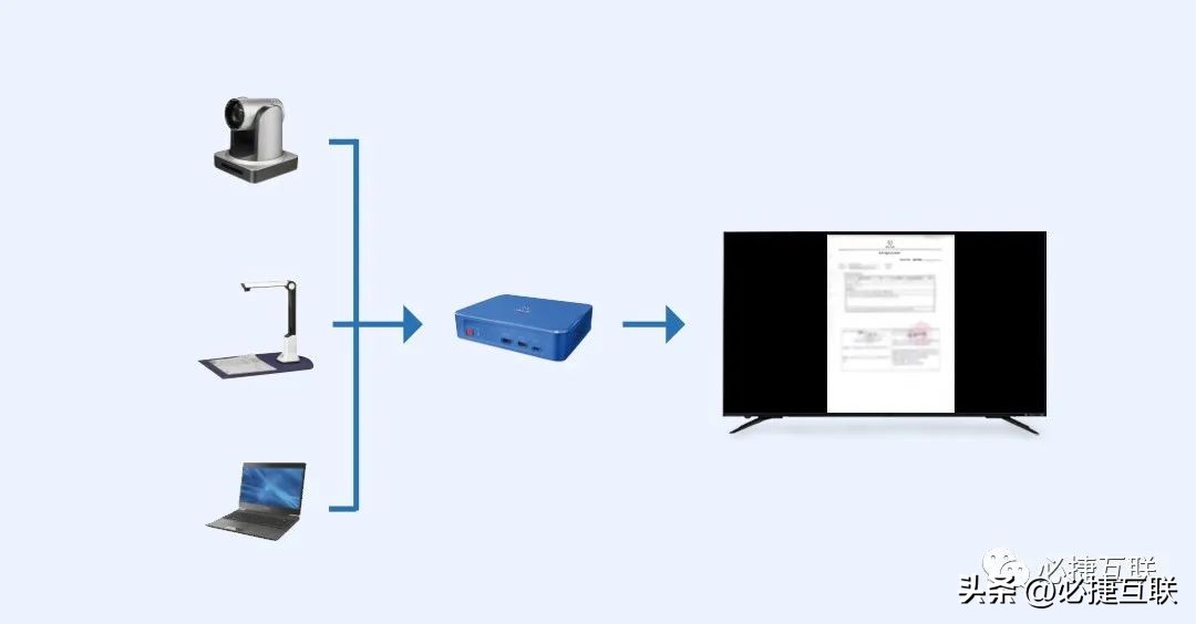 Wireless screen projection-Telecom IPTV wireless screen projection - iMedia