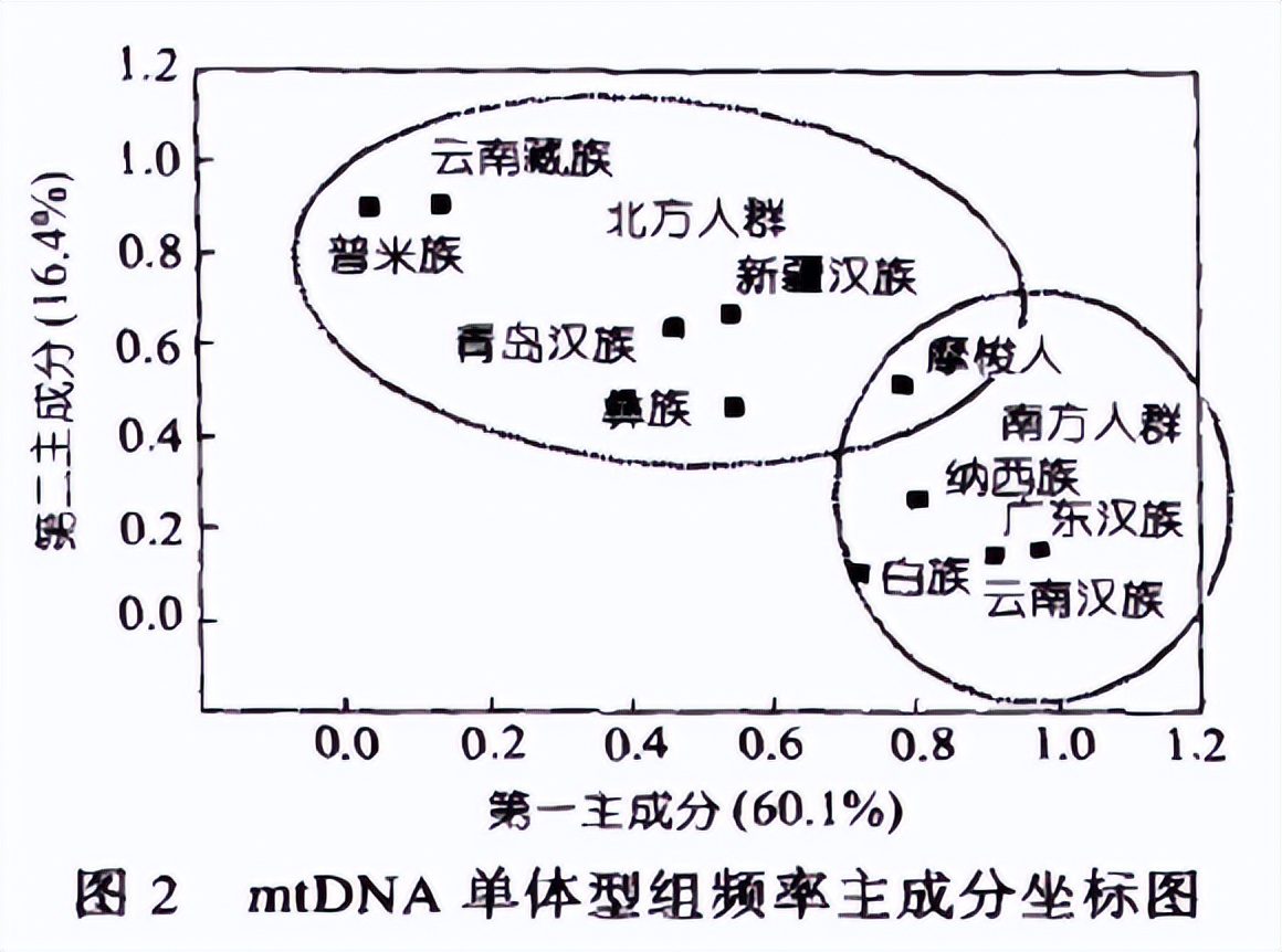 DNA Unravels Mystery of Mosuo Formation - iNEWS
