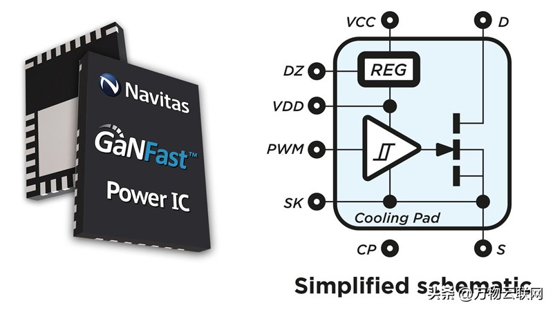 Gallium Nitride (GaN) Driving Next-Generation Electric Vehicles - iNEWS