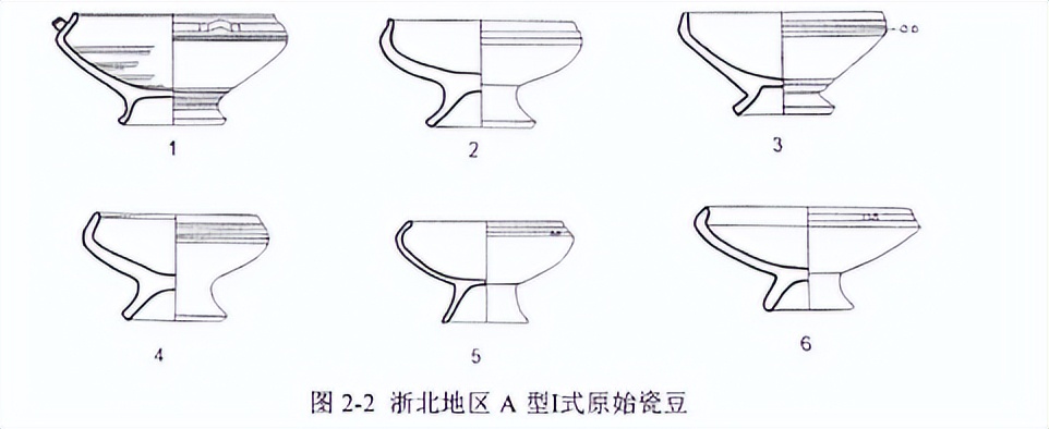 Typology Research on Primitive Porcelain Bean in North Zhejiang - iMedia