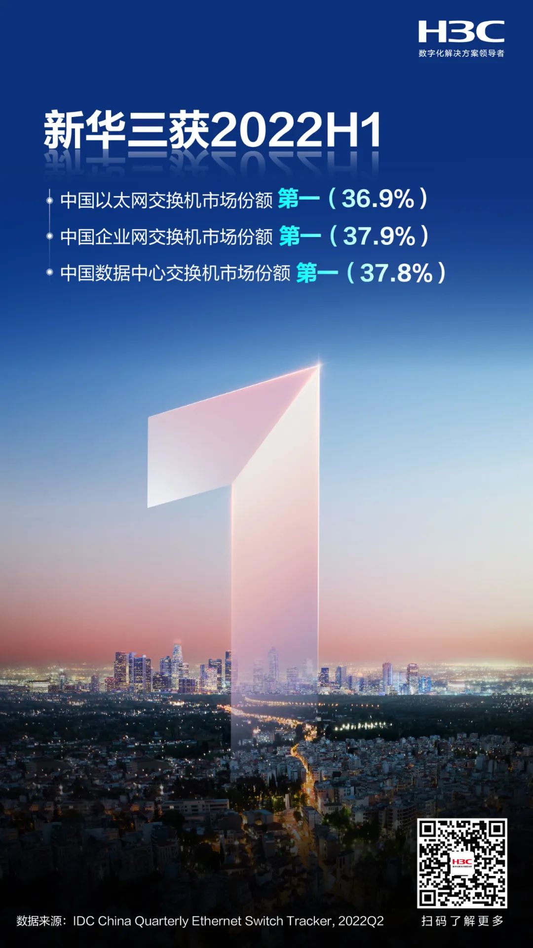 Three firsts!The strength of the new H3C switch reached the top - iNEWS