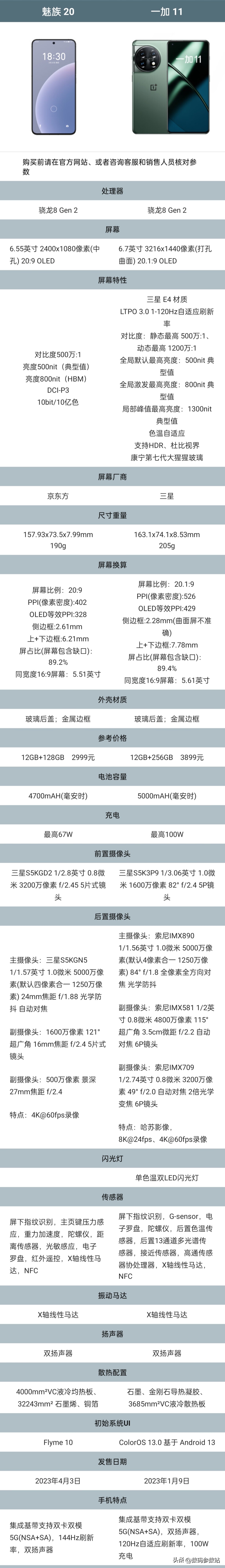 Meizu 20 and OnePlus 11 parameter configuration comparison chart, who ...
