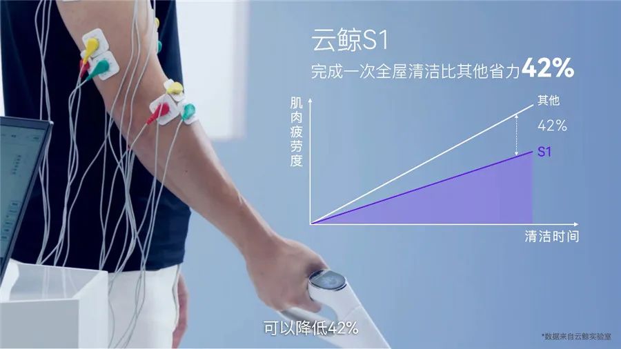 Directly hitting the real cleaning pain points of users, Cloud Whale S1 ...