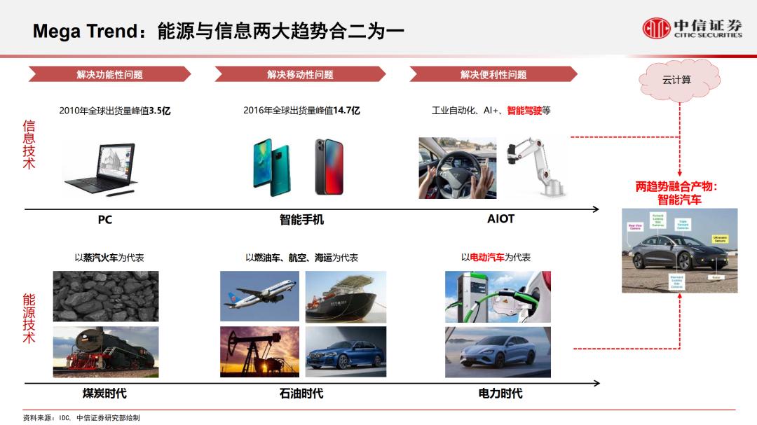 Smart car reconstruction: From "autonomous driving" to "smart cockpit ...