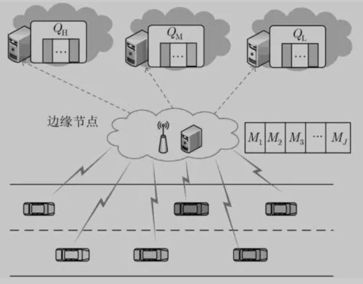 What are the applications of key technologies of mobile edge computing ...