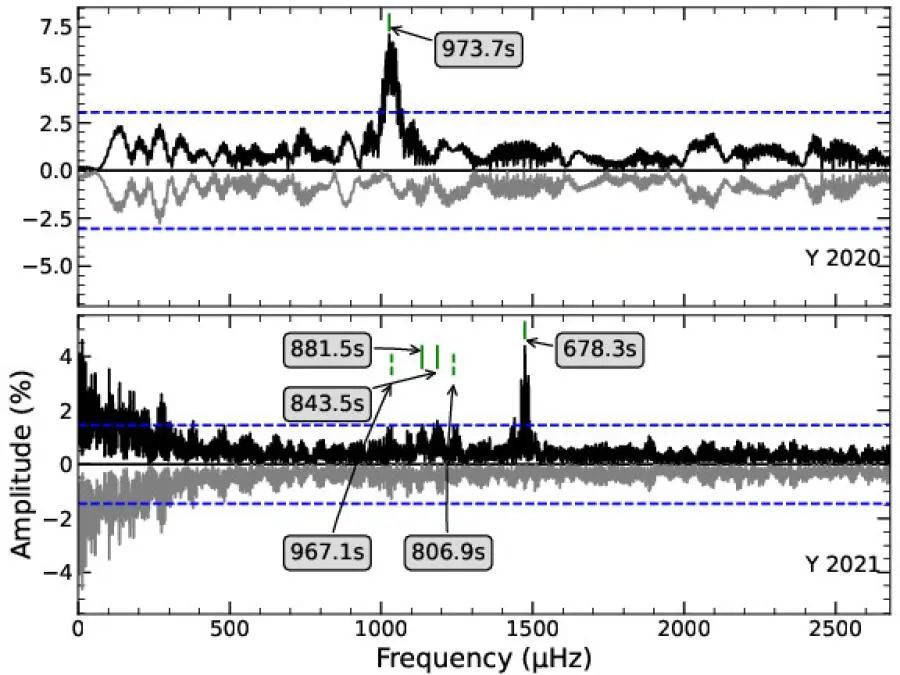 Researchers at Beijing Planetarium use asteroseismology to study newly ...