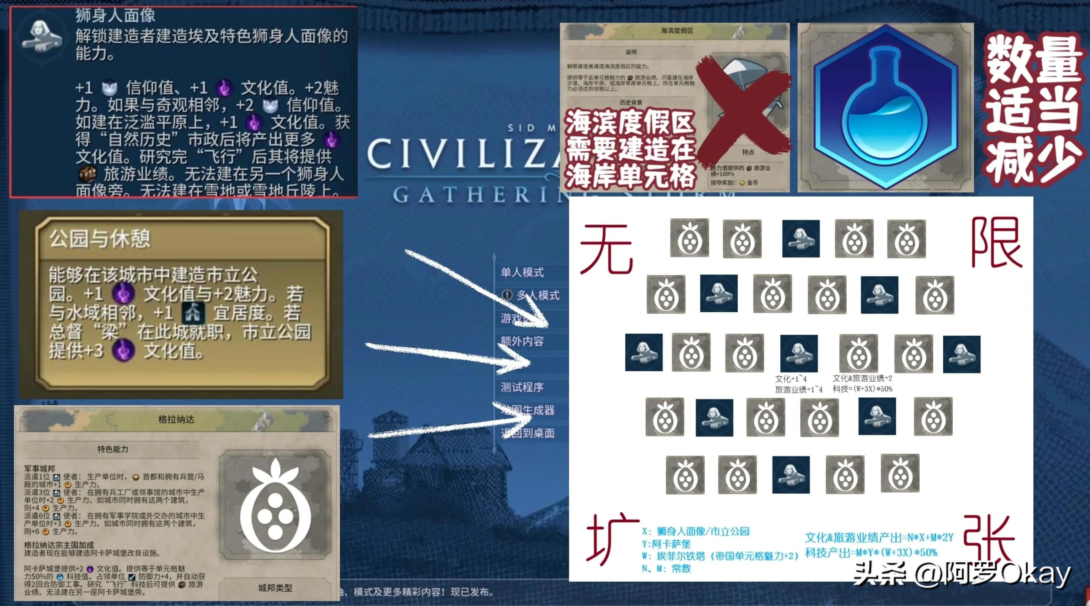 Civilization Common Skills-4 Improvement Stream Advancement and ...
