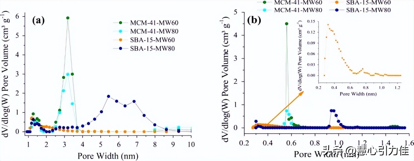 Microwave radiation promotes the synthesis of MCM-41 mesoporous ...