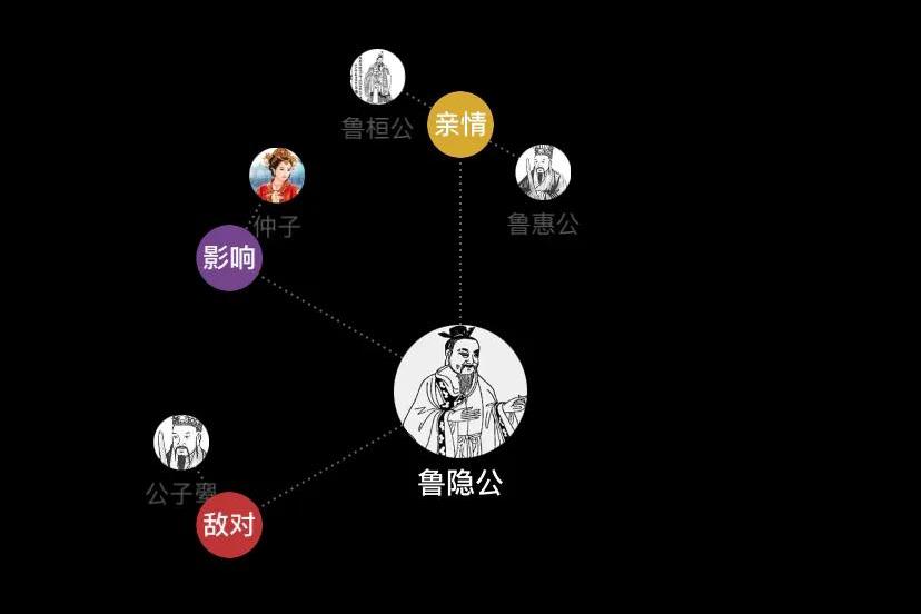 In the Spring and Autumn Period, Duke Yin of Lu, who was humble and ...