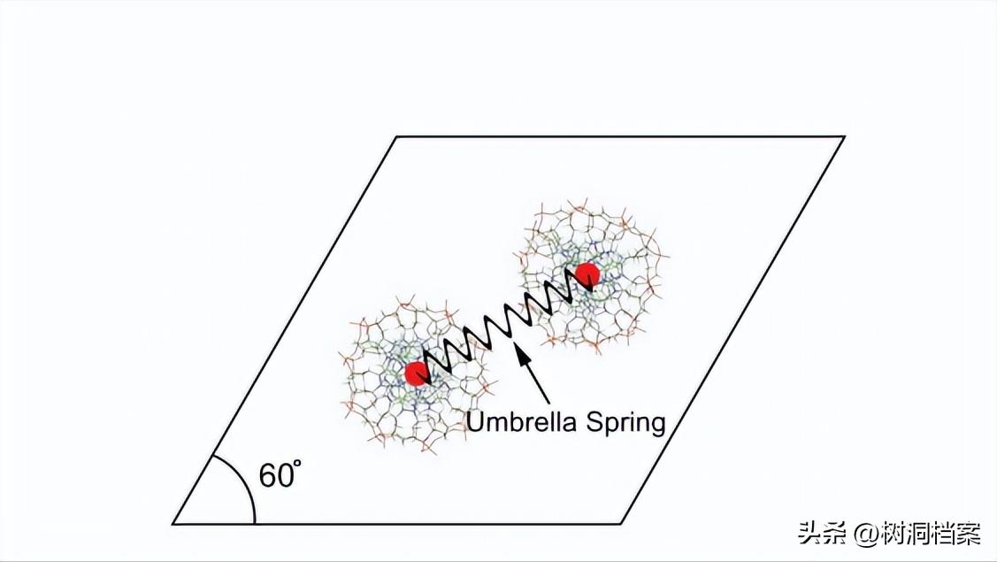 How the attractive and repulsive forces of vdW spheres arise under the ...