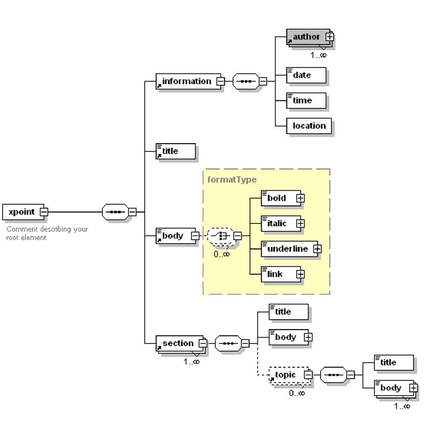 XPOINT：基於XML、CSS 和 HTML的演示圖形系統研究 - 資訊咖