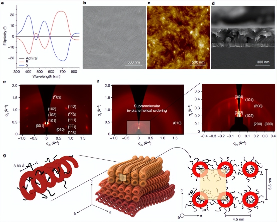 "Nature》: Chiral Helical Polymers - iNEWS