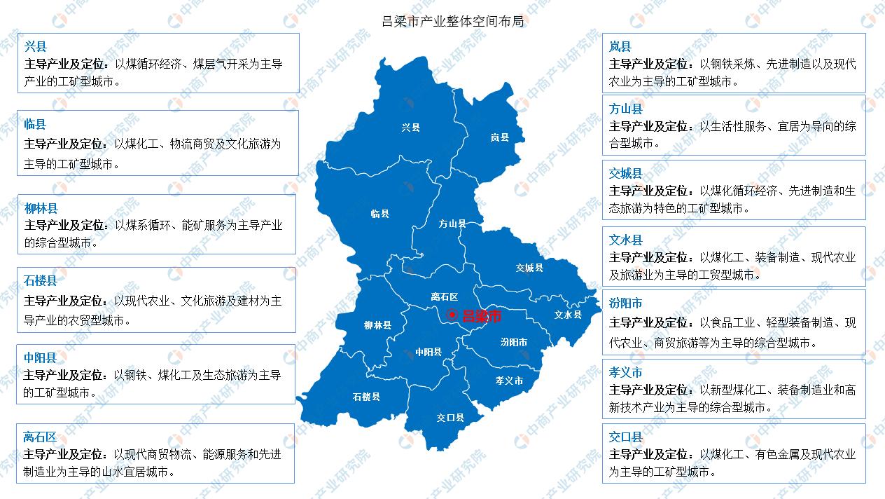 "Industry Map" Analysis of Luliang City's Industrial Layout and ...