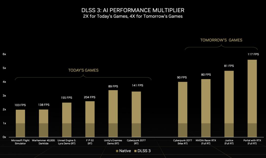 Nvidia, using AI to overturn the ceiling of the light-chasing game - iNEWS