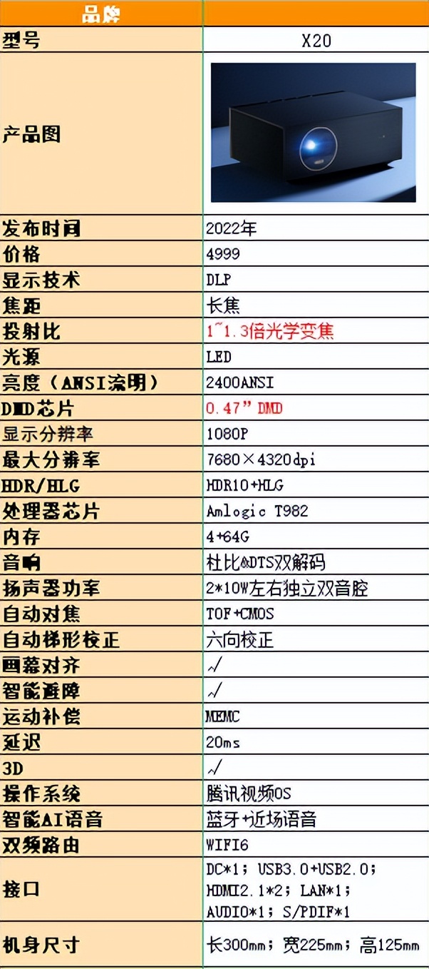 Which 0.47""DMD projector to choose? X7D Pro, X20 and New X7D projector cost-effective choice ...