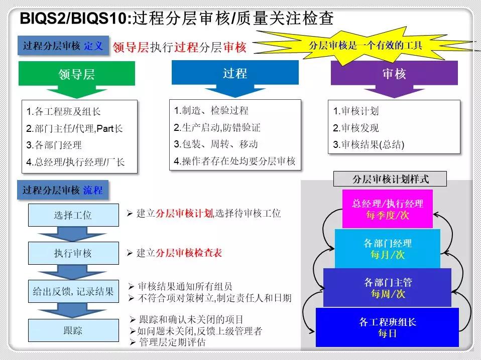 GM BIQS, a detailed interpretation of GM's supplier quality system - iNEWS