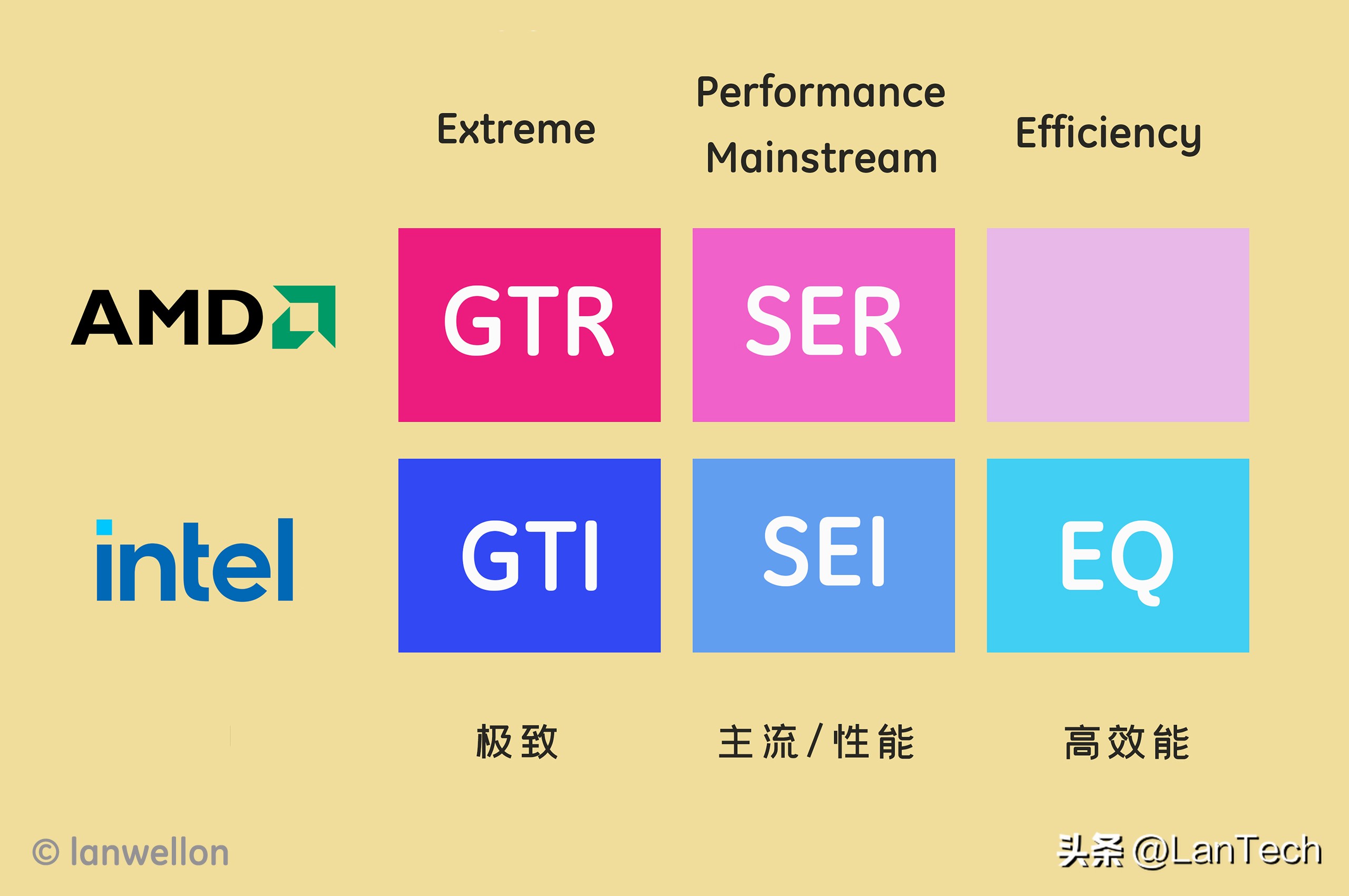 可以玩3A大作的小鋼炮：零刻 GTR6 高性能迷你電腦測評 - 頭條匯