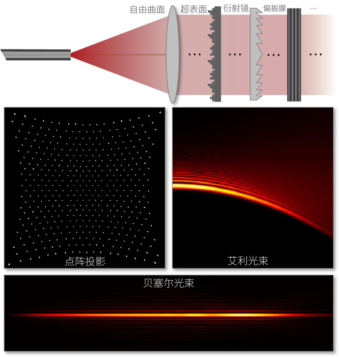 15 major scientific issues, engineering technical problems and ...