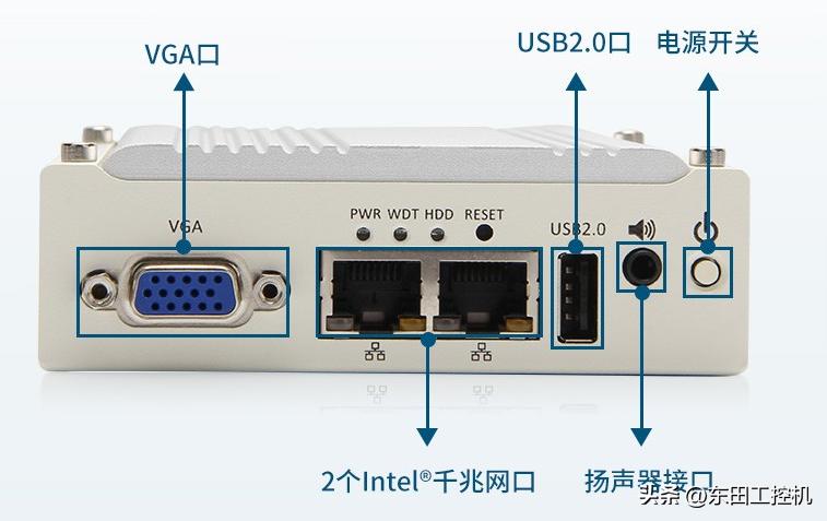 Application strategy of embedded industrial computer in upper computer ...