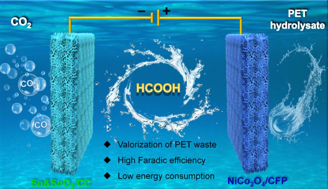 Black technology!Shanghai Jiaotong University converts waste PET and ...