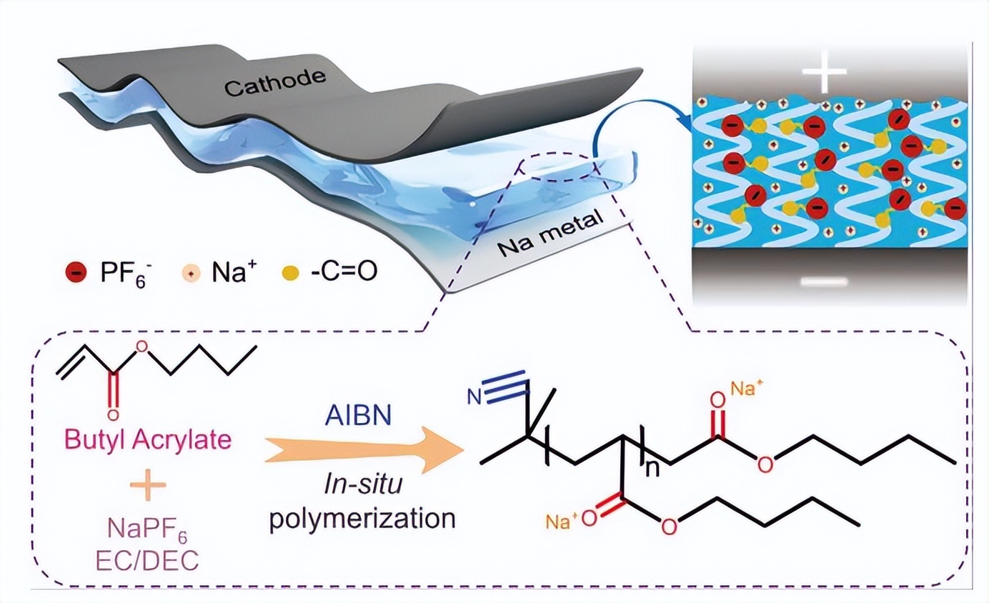 How to improve the stability of SnO2@TiO2/graphene composite airgel in ...