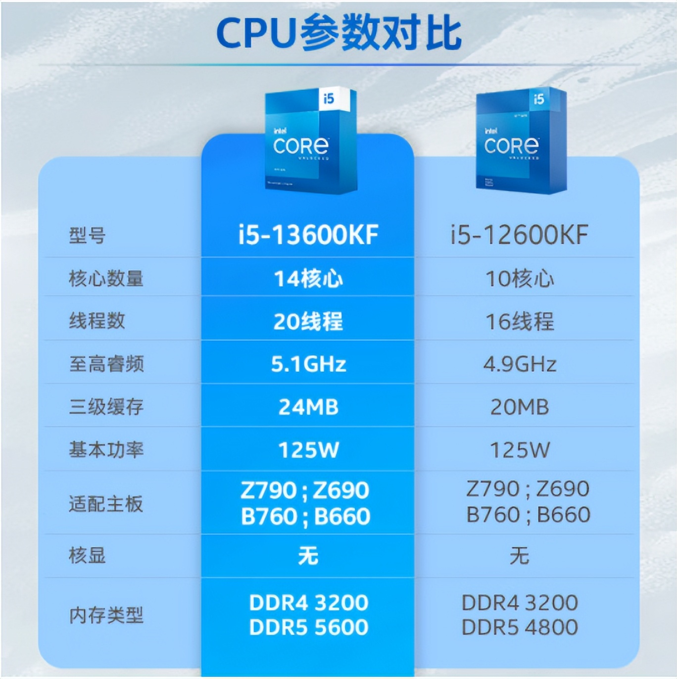 Current Intel CPU recommendations - iNEWS
