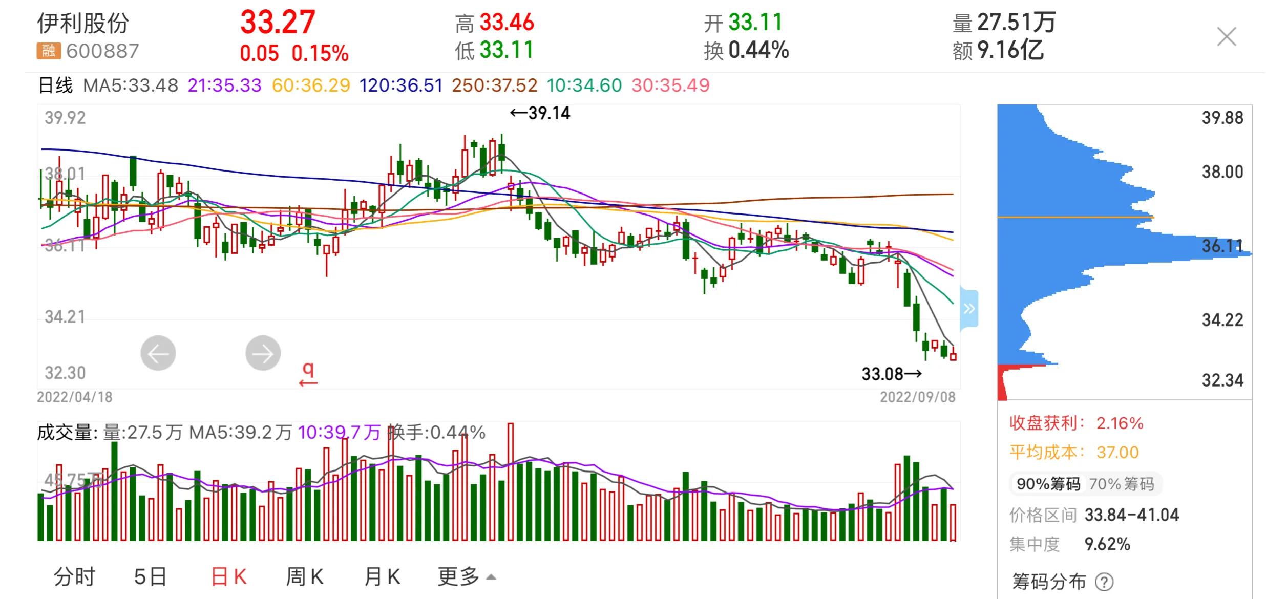Can Yili shares be bought? - iNEWS