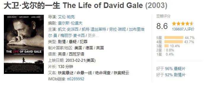 Screenshots of classic lines from the movie "The Life of David Gore ...