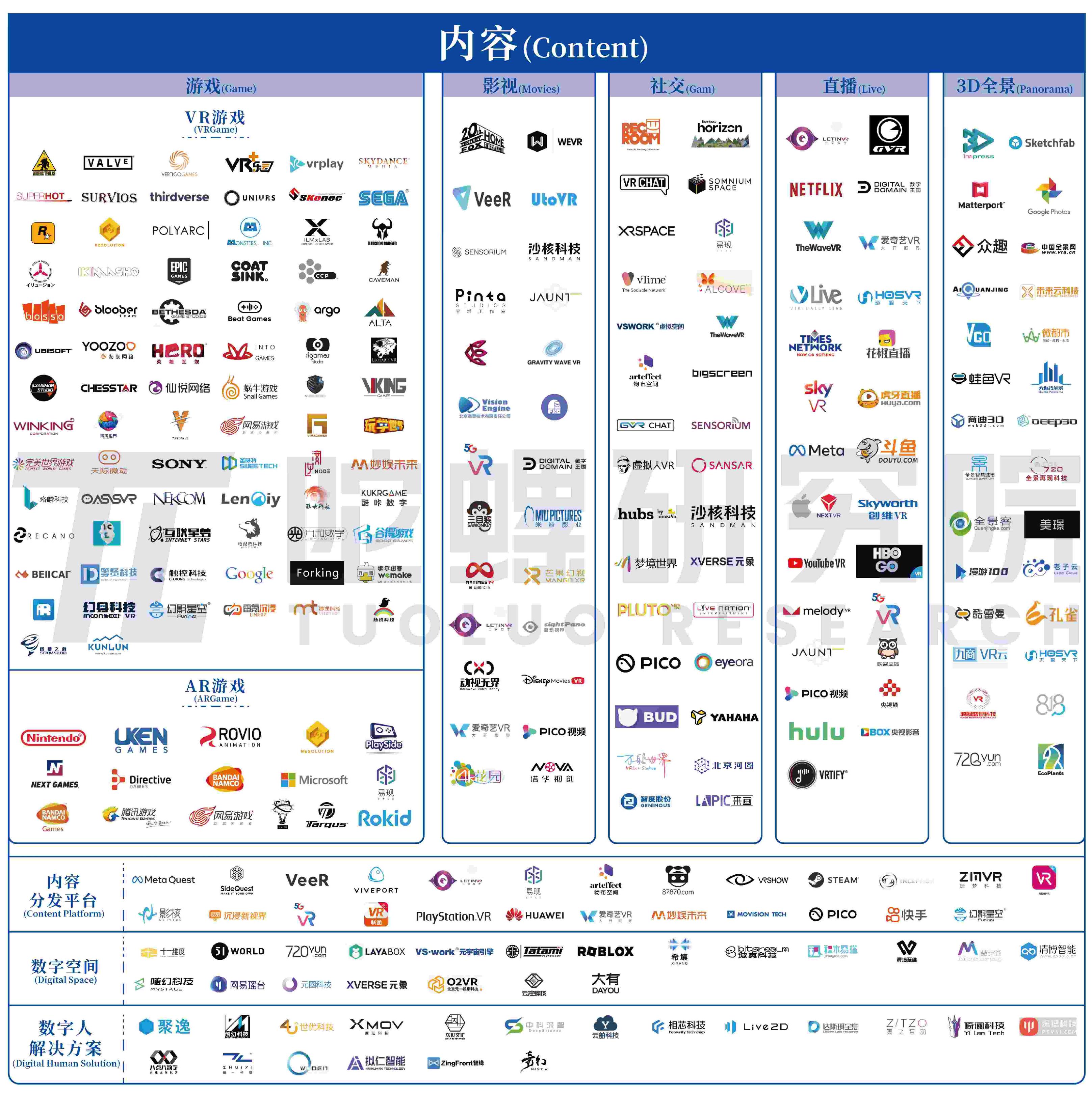 Gyro Research Institute released [Global VR/AR Industry Map in 2023 ...