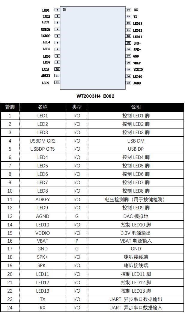 Voice chip with nixie tube display driver, rice cooker voice chip ic, WT2003H - iNEWS