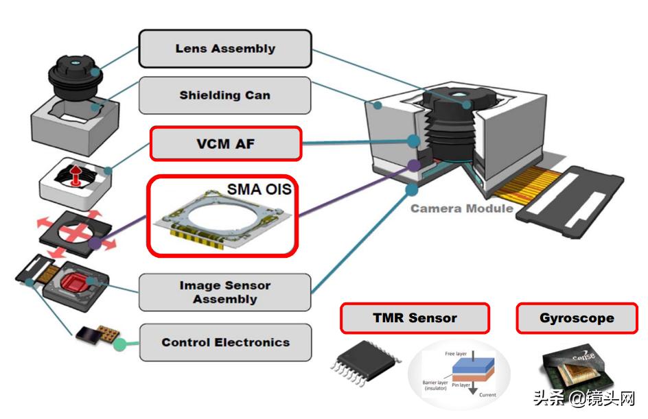 VCM motor for camera module dry goods-domestically produced this year ...
