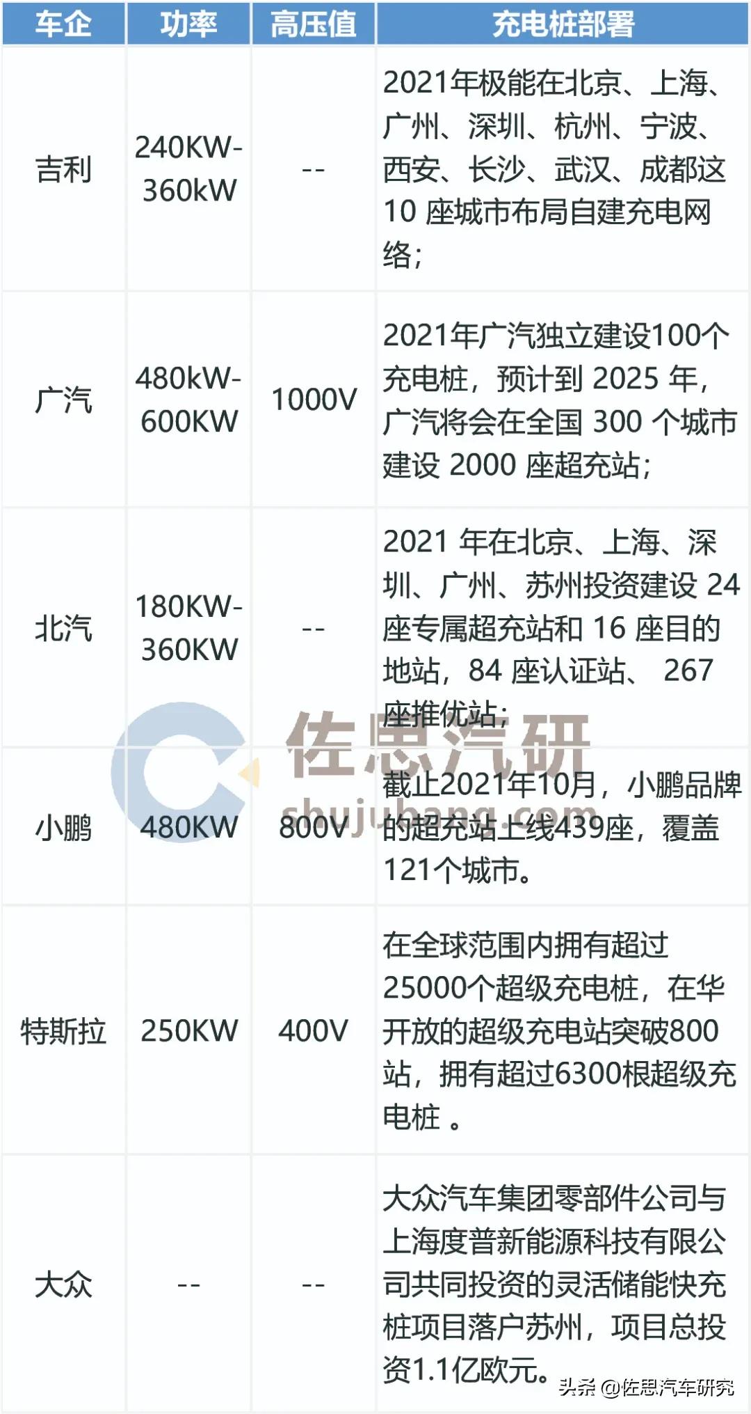 800V high voltage platform research: enter the first year of mass ...
