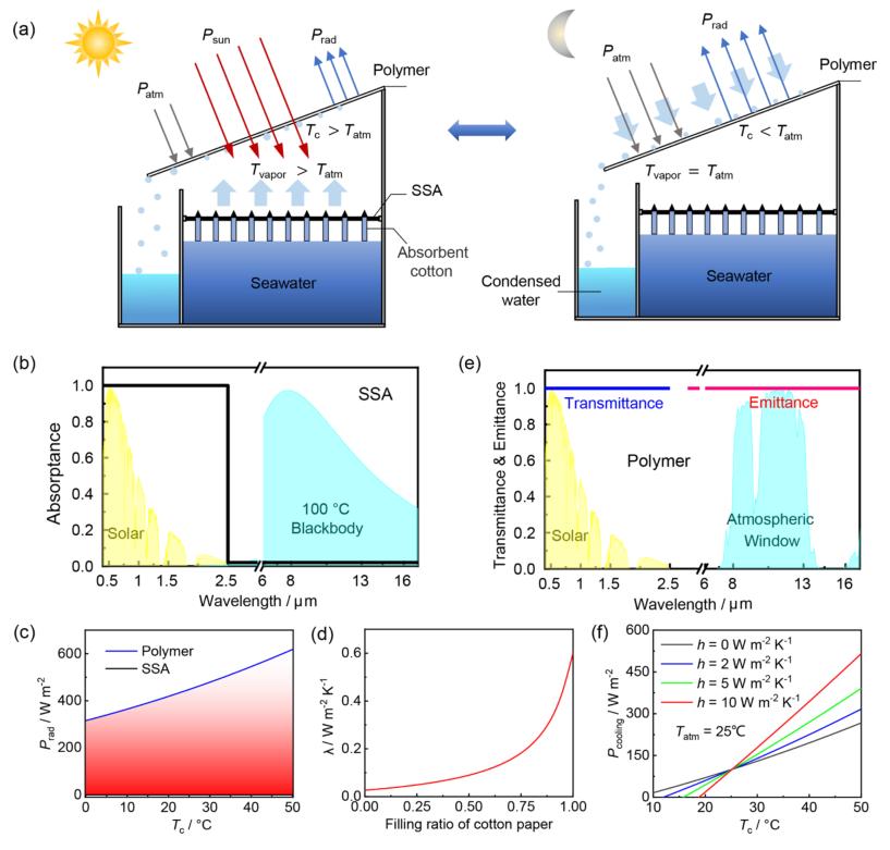 Central South University: All-day freshwater harvesting based on solar ...