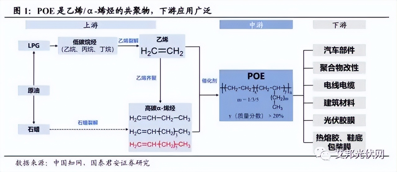 Wanhua Chemical has developed two new POE products! - iNEWS