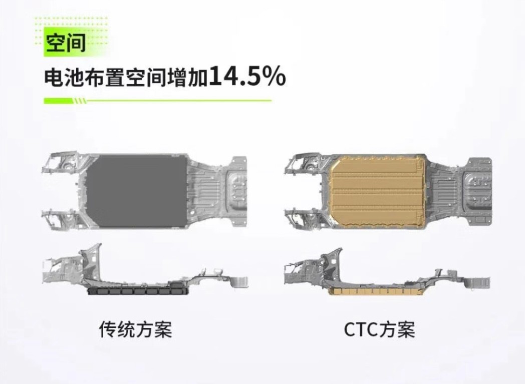 The world's first mass-produced CTC released Why CTC has become a ...