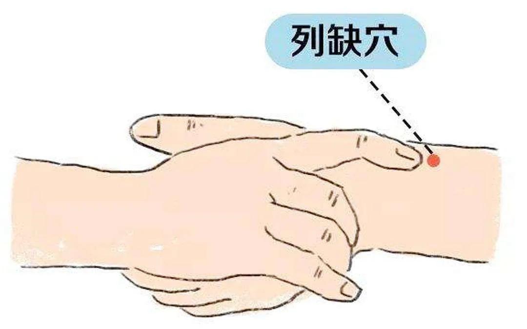 Lieque point, the key point for the treatment of headache - iNEWS