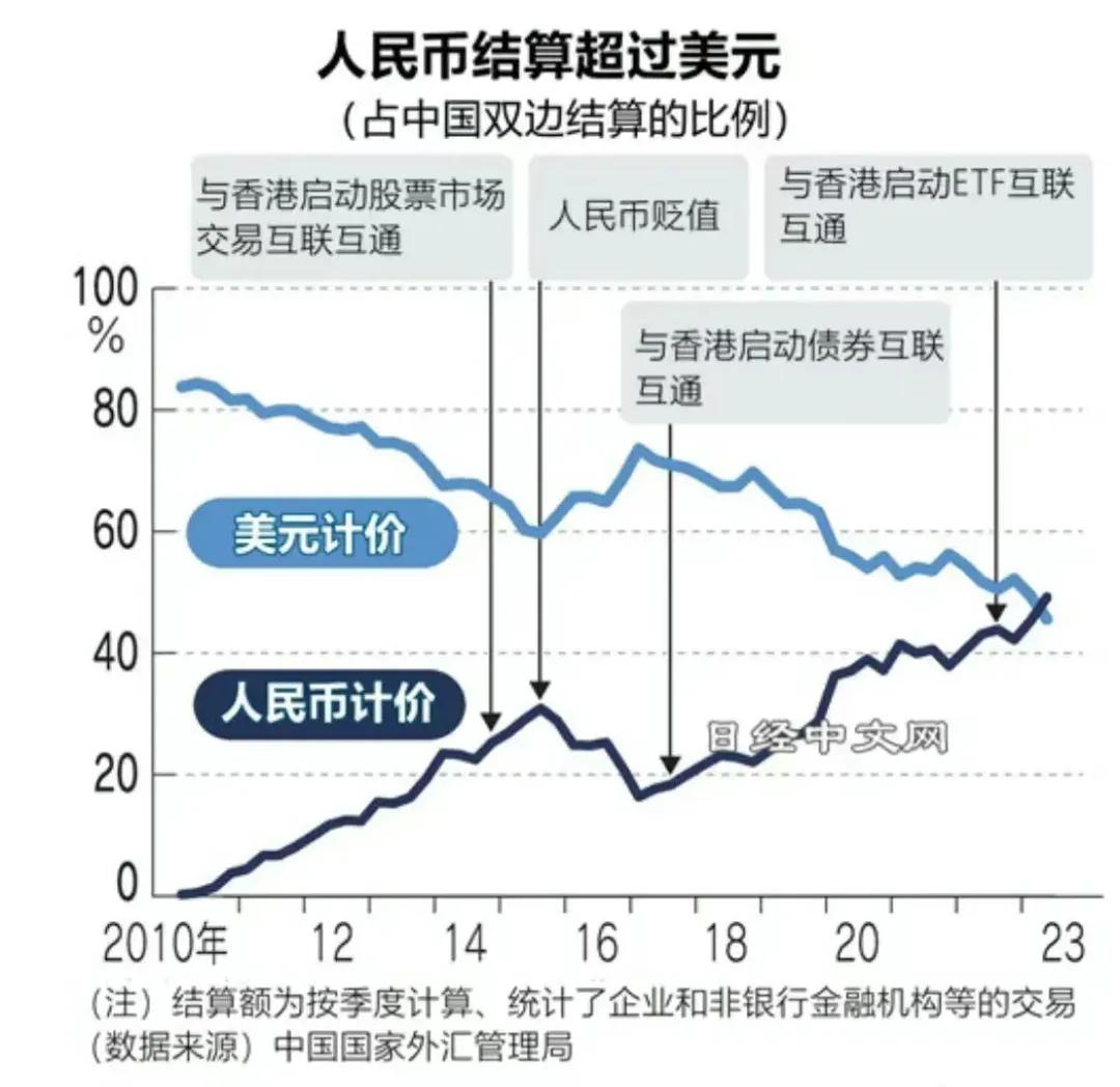 New progress in the internationalization of the renminbi - accounting ...