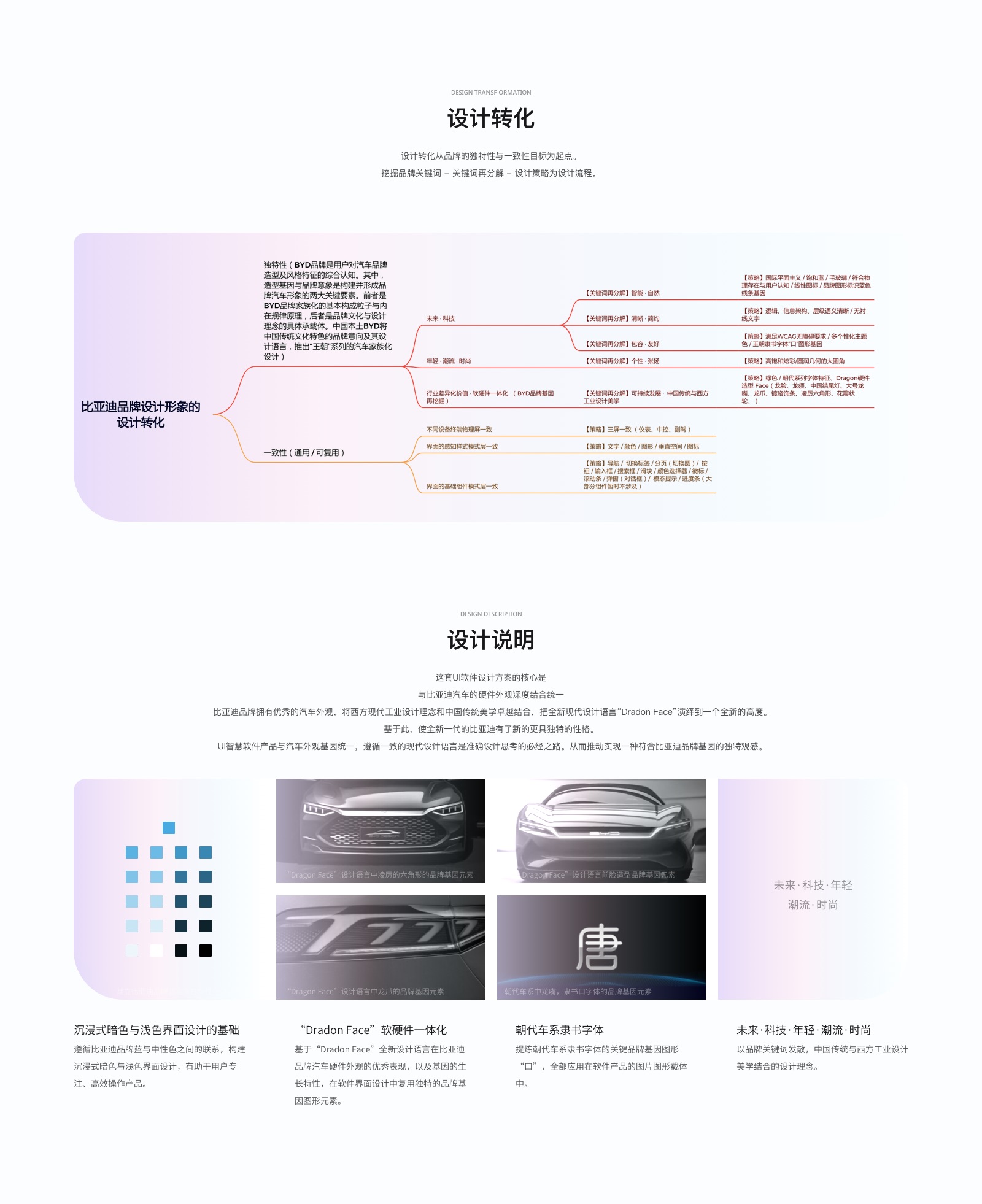 BYD Smart Cockpit UI Creative Design - Personalized Theme - iNEWS