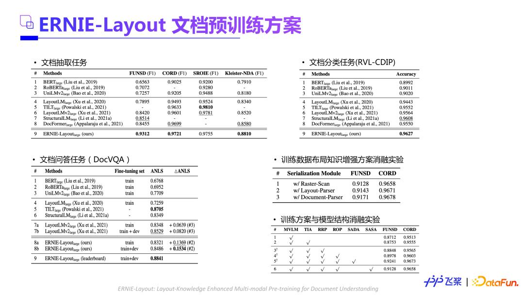 Baidu document intelligence technology and application - iMedia