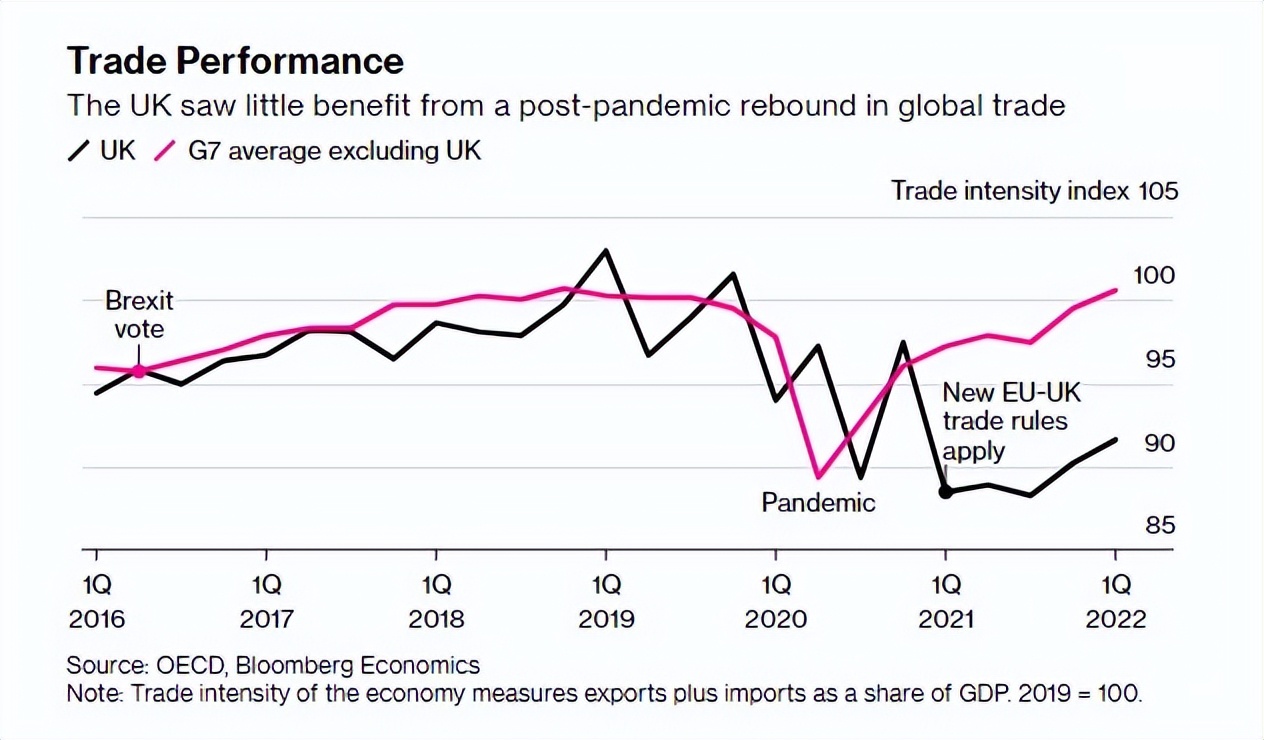 How has the British economy developed in the past three years? - iNEWS