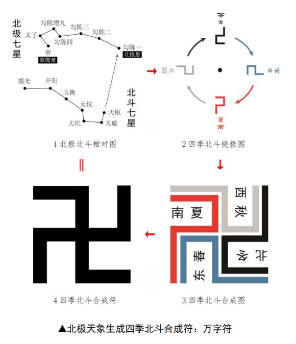 The swastika "swastika" originated in China - iNEWS