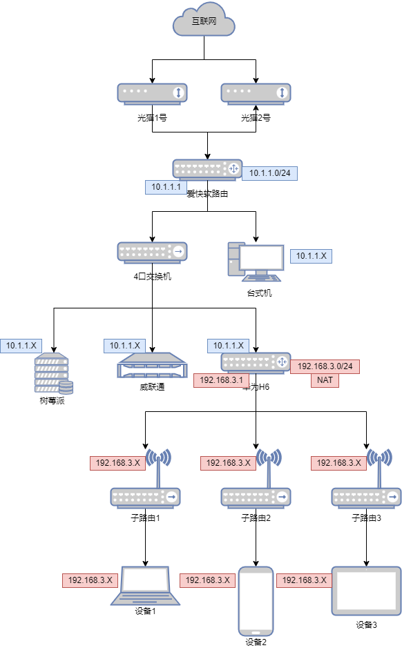 Aikuai (main) + Huawei H6 (secondary) combination mode (to achieve H6 ...